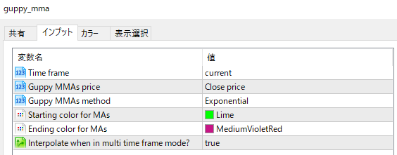 MT5でGMMAを表示する「guppy_mma」