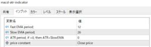 MACDにATRを組み合わせた「macd-atr-indicator」