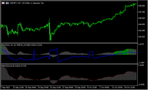 MACDにATRを組み合わせた「macd-atr-indicator」