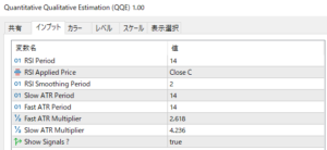 QQEとシグナルを表示する「Quantitative Qualitative Estimation (QQE)
